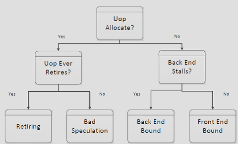ARM平台性能分析：使用perf c2c分析数据共享问题 - 知乎