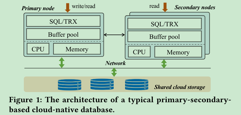 PolarDB-MP A Multi-Primary Cloud-Native Database - 知乎