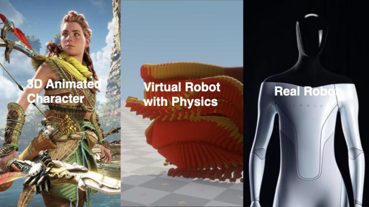 Physics-based Character Animation AI Paper List - 知乎