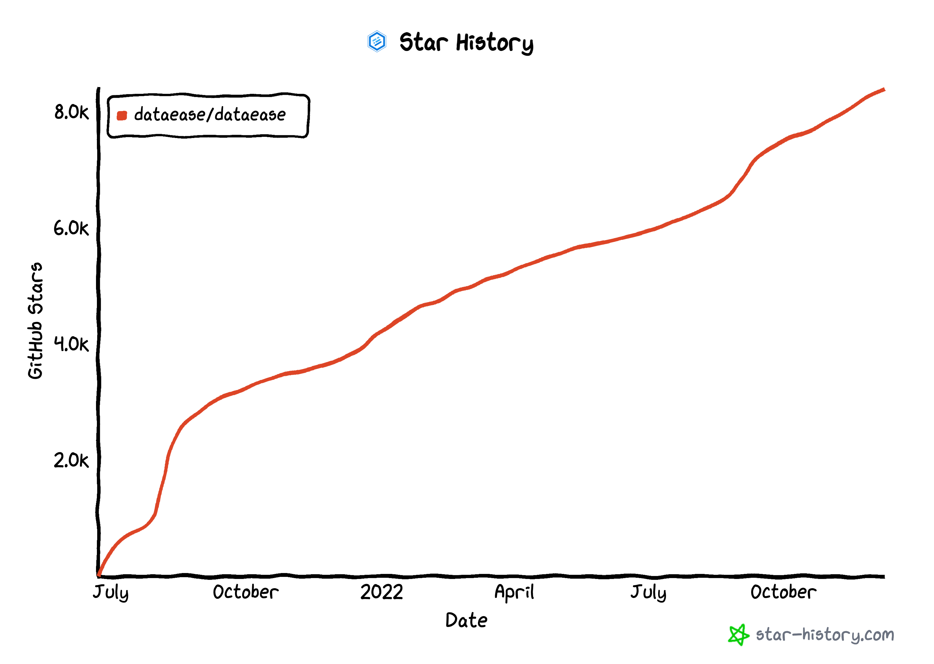 Smartbi VS. DataEase 使用体会 - 知乎