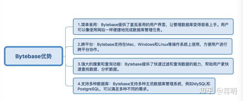 bytebase,管理mysql的开源审核神器运行教程 - 知乎