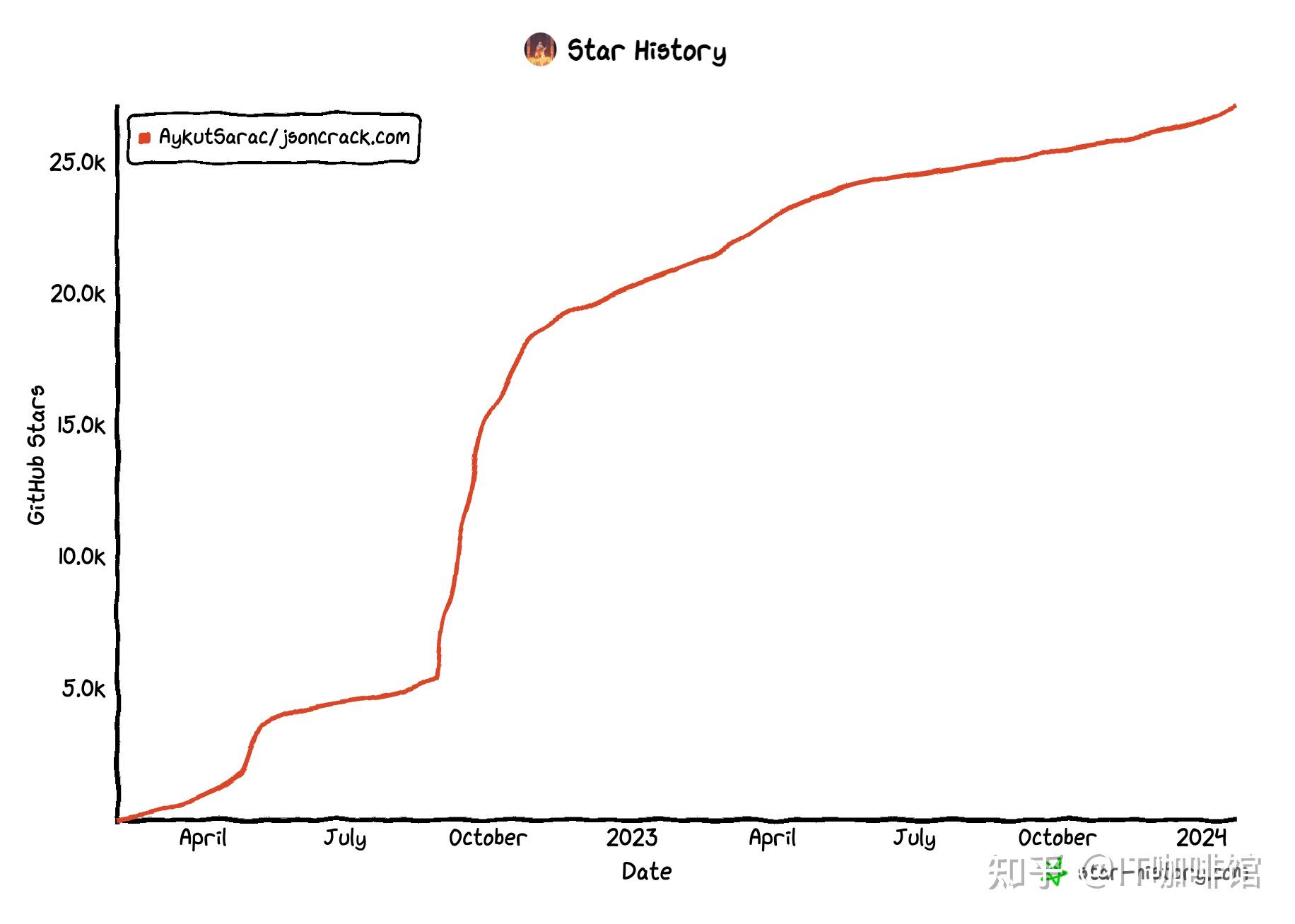 27K star！这款开源可视利器帮你一眼看穿JSON - 知乎