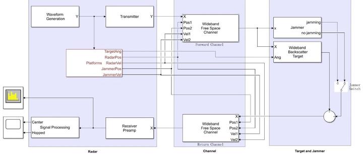 基于simulink使用频率捷变技术抑制干扰 - 知乎