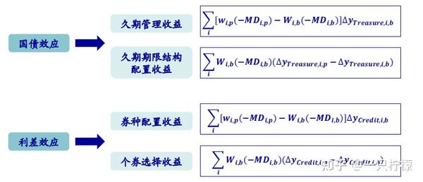 Campisi归因 - 知乎
