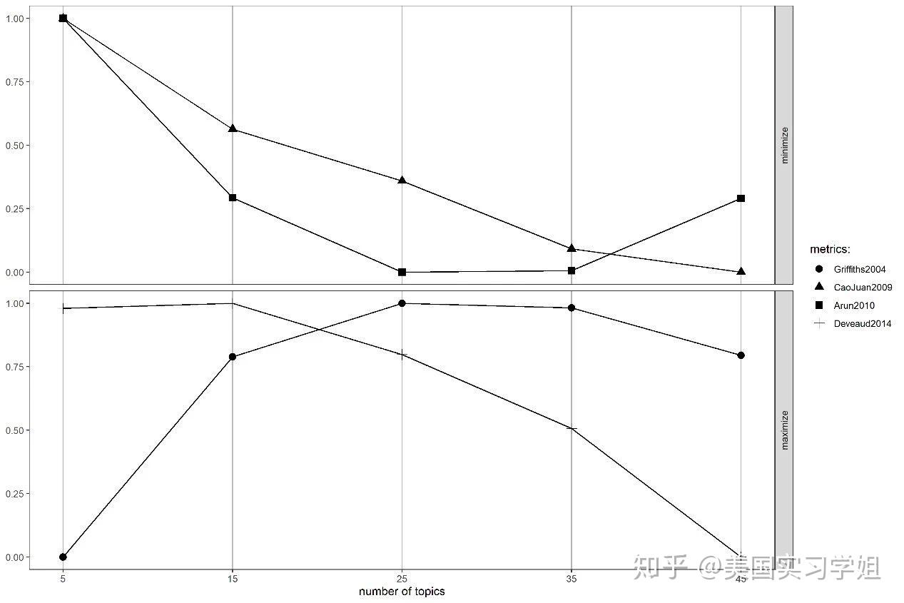 R语言与Python？ - 知乎