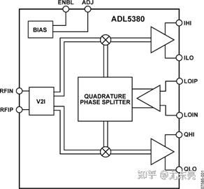 ADL5380ACPZ-R7 - 知乎