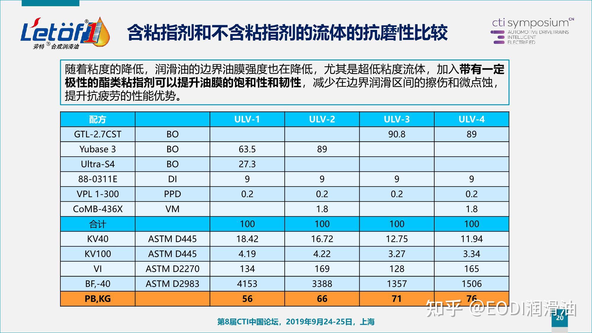 EODI润滑油｜电气化变速器油冷电机高效超粘温流体解决方案 - 知乎