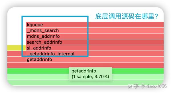 InetAddress.getLocalHost() 执行很慢？ - 知乎