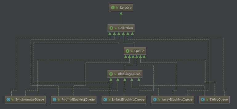 并发编程大扫盲：ArrayBlockingQueue 底层原理和实战 - 知乎