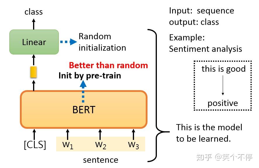 浅析Self-Attention、ELMO、Transformer、BERT、ERNIE、GPT、ChatGPT等NLP models - 知乎