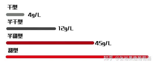 喝红酒的三大误区,你中招了吗? 知乎