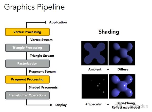 图形学基础-Shading - 知乎
