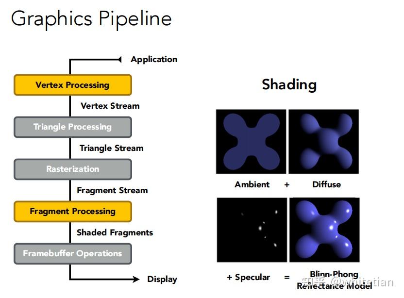 图形学基础-Shading - 知乎