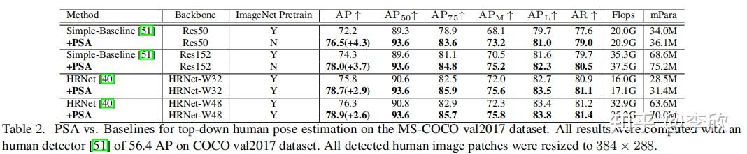 Polarized Self-Attention: Towards High-quality Pixel-wise Regression - 知乎