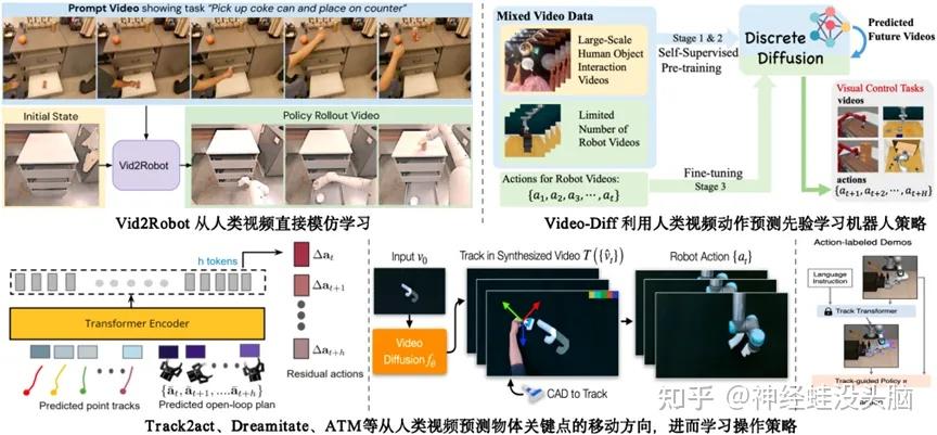 3DV前沿趋势与十大进展（2024年度） - 知乎
