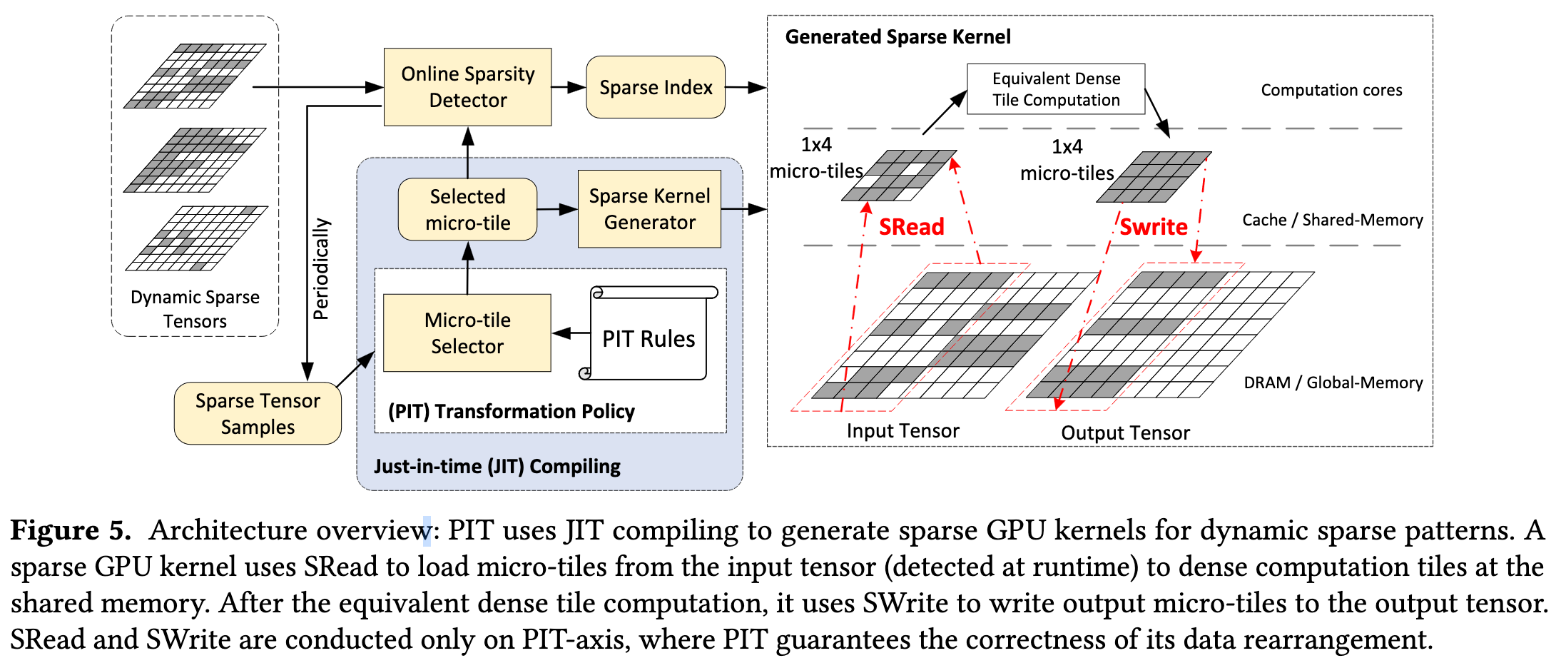 SOSP 2023有哪些值得关注的文章？ - 知乎