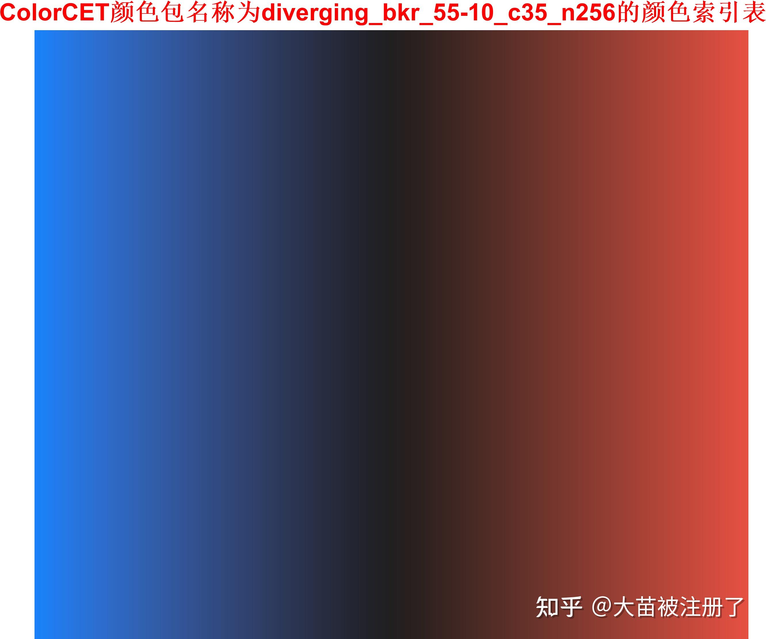 ColorCET颜色包--共99种--全平台可用 - 知乎