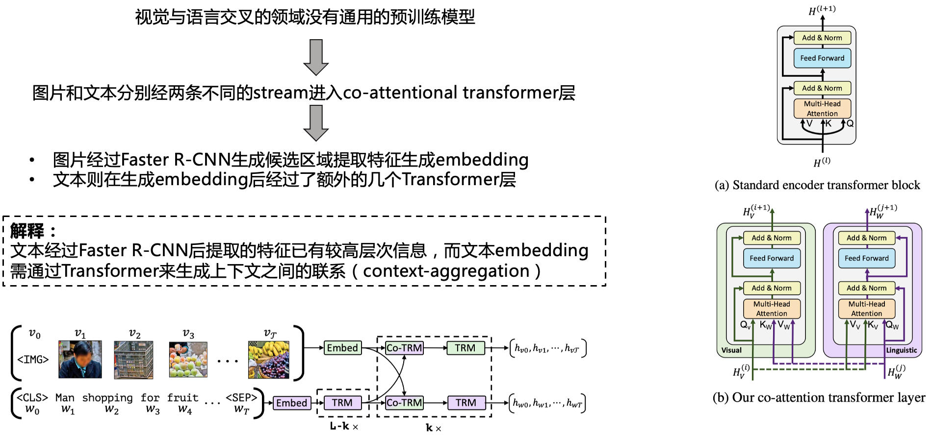 【论文小综】基于外部知识的VQA（视觉问答） - 知乎