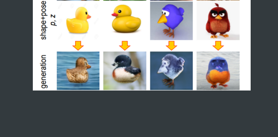 拆解组新的GAN：解耦表征MixNMatch - 知乎