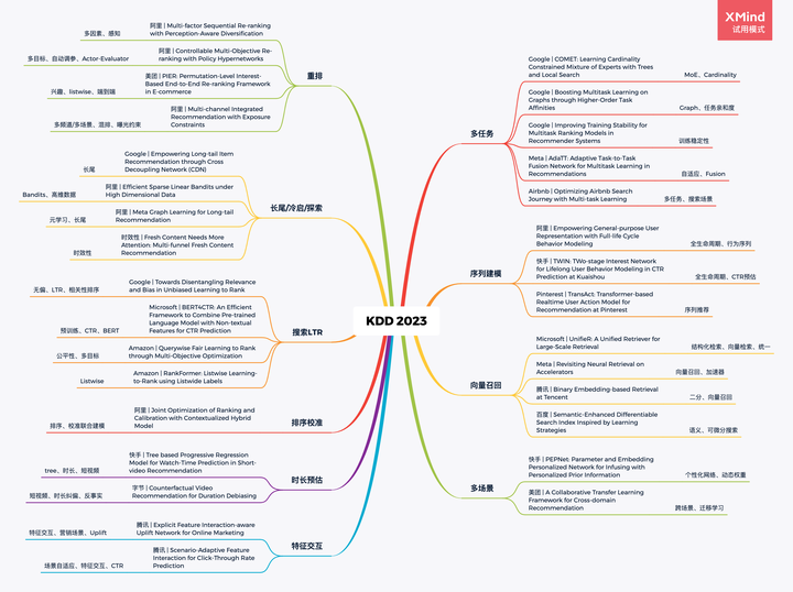 KDD 2023 工业界搜广推论文整理 - 知乎