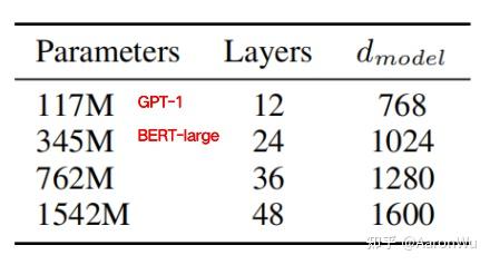 GPT-1/GPT-2/GPT-3/GPT-3.5 语言模型详细介绍 - 知乎