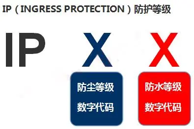 IP防护等级测试费用——IP45、IP54、IP56、IP68 - 知乎