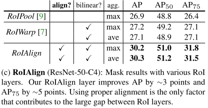 Mask R-CNN个人理解_maskrcnn是什么-CSDN博客