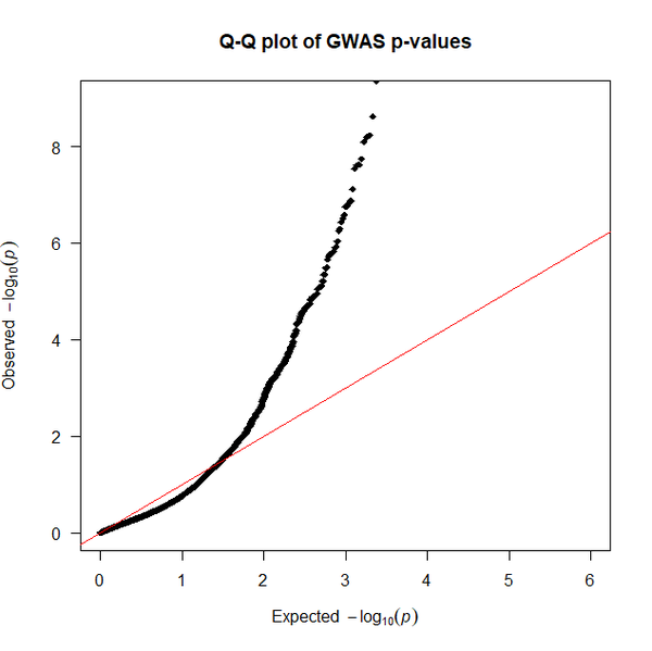 利用基因芯片开展GWAS分析有哪些优势？ - 知乎