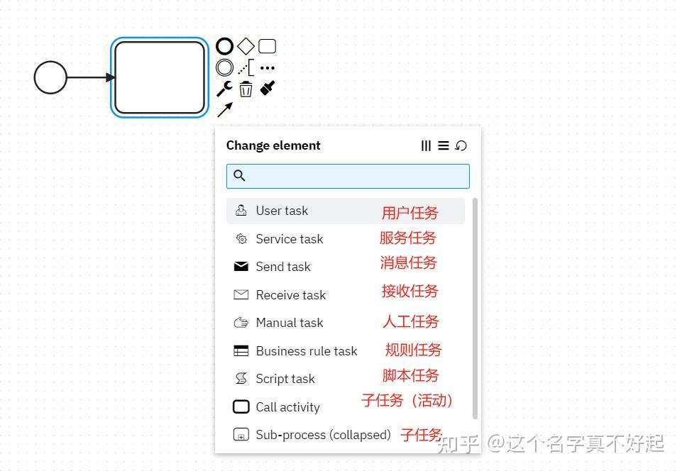 Camunda 流程保姆教程-Task类型说明 - 知乎