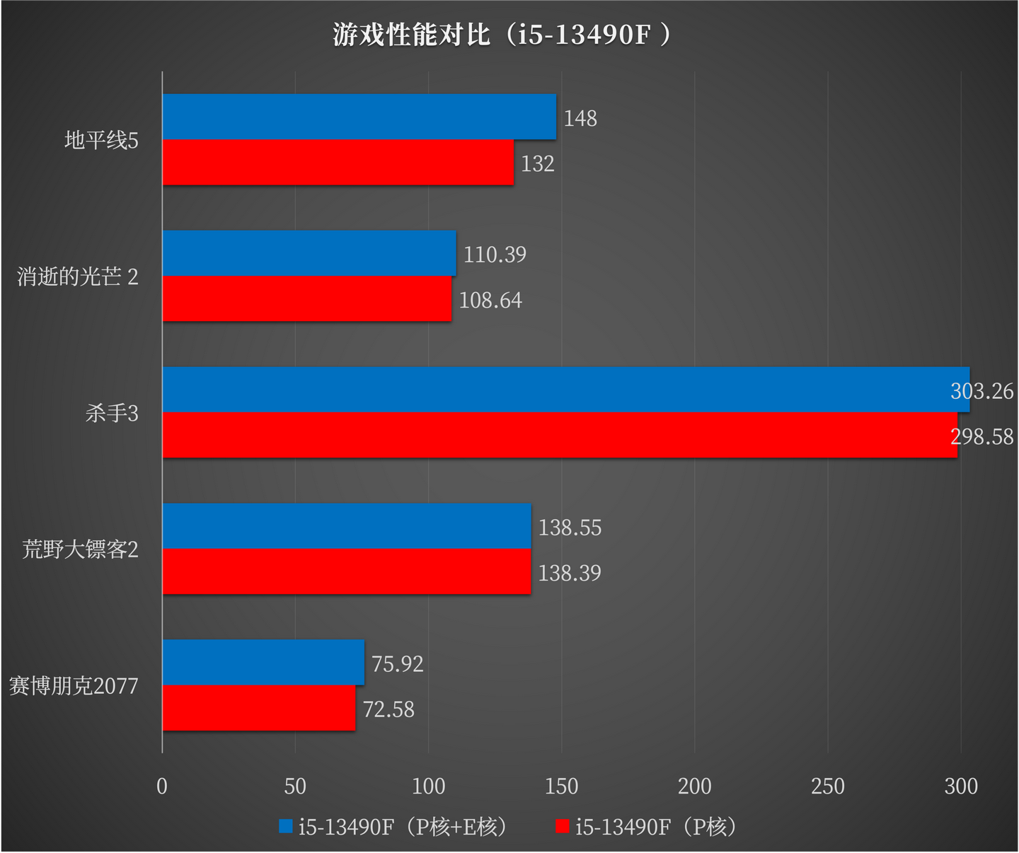 平时以大型 3A 游戏为主，2023 年 618 有哪些高性价比装机方案推荐？ - 知乎
