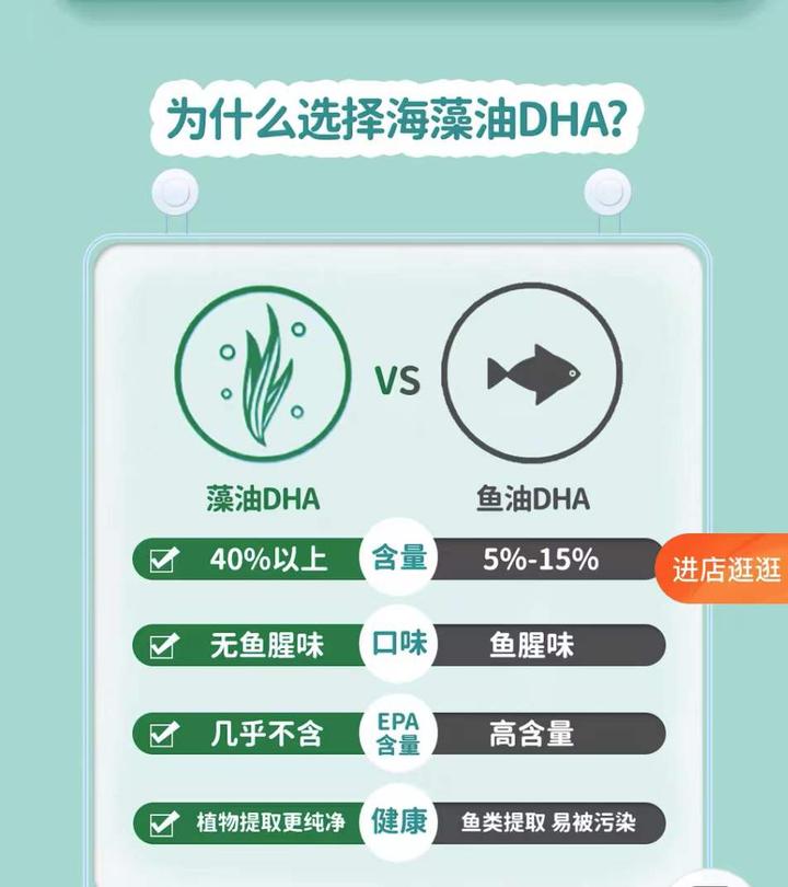 补充DHA？反而可能越吃越傻！ - 知乎