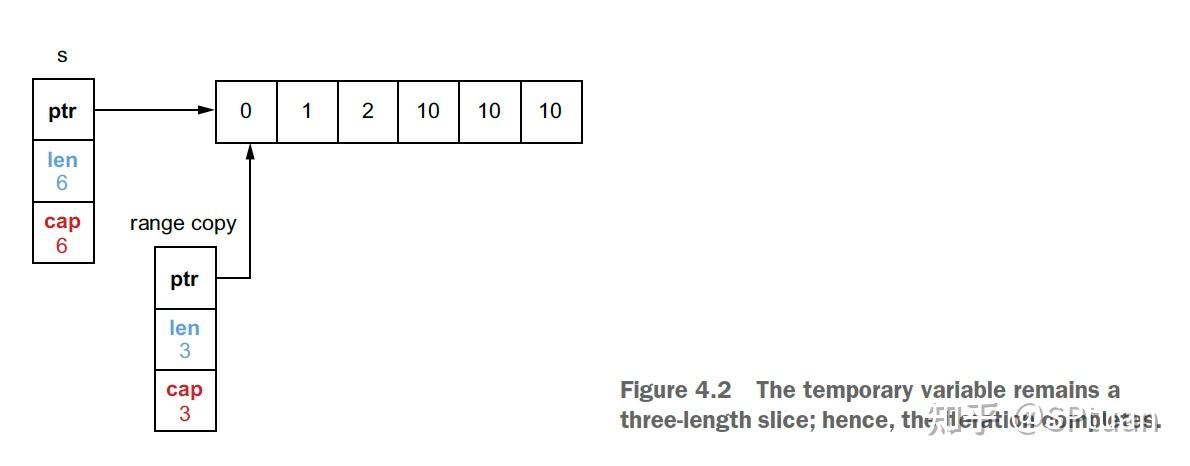 100 Go Mistakes 阅读随记 - 03 Control Structures, Functions and Methods, Error Management - 知乎