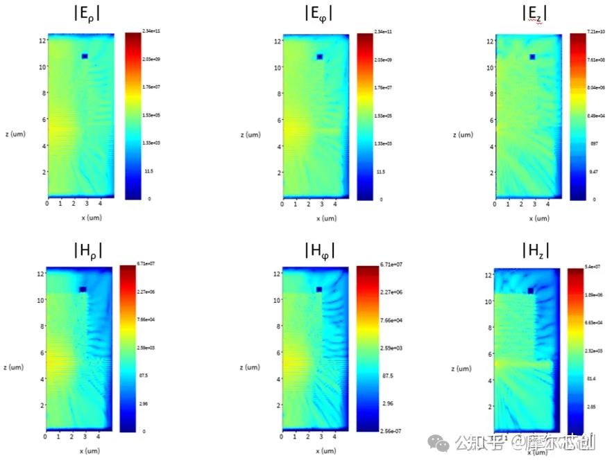 【lumerical】垂直腔面发射激光器(VCSEL)结构导入、反射率和冷腔模拟 - 知乎