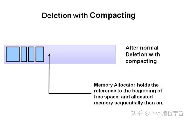 在Java中如何主动调用GC? - 知乎