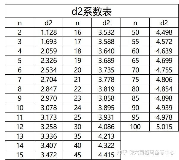 Cpk为什么要大于1.33？一文详解CPK计算 - 知乎