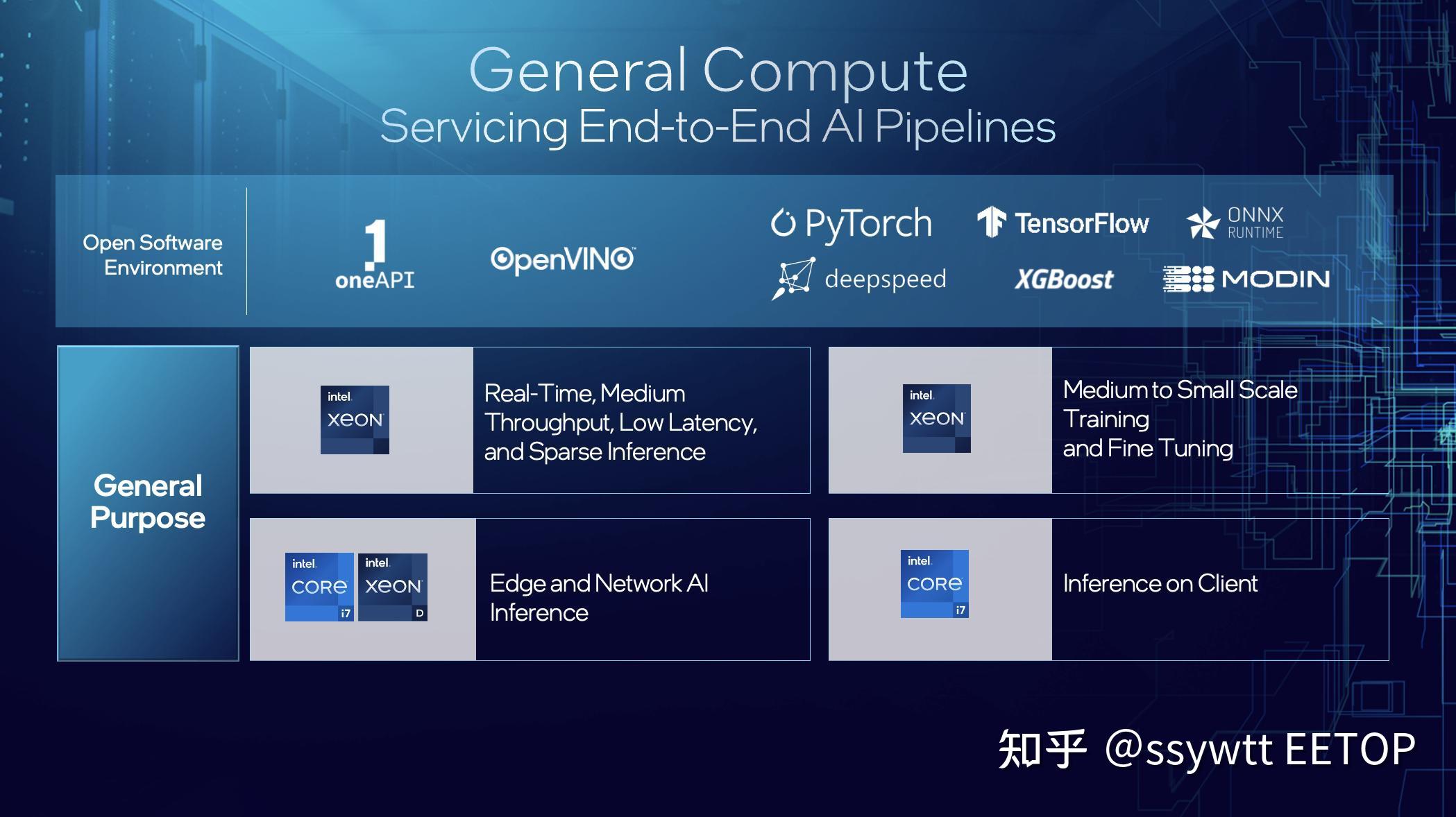 英特尔全新Gaudi2处理器，为中国算力最大化释放AI价值 - 知乎