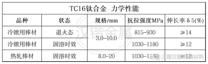 TC16钛合金物理密度/热处理性能 - 知乎