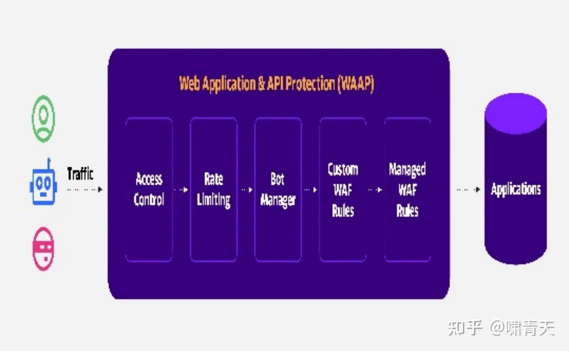 Edgio WAF规则——在混乱中创造秩序（上篇） - 知乎