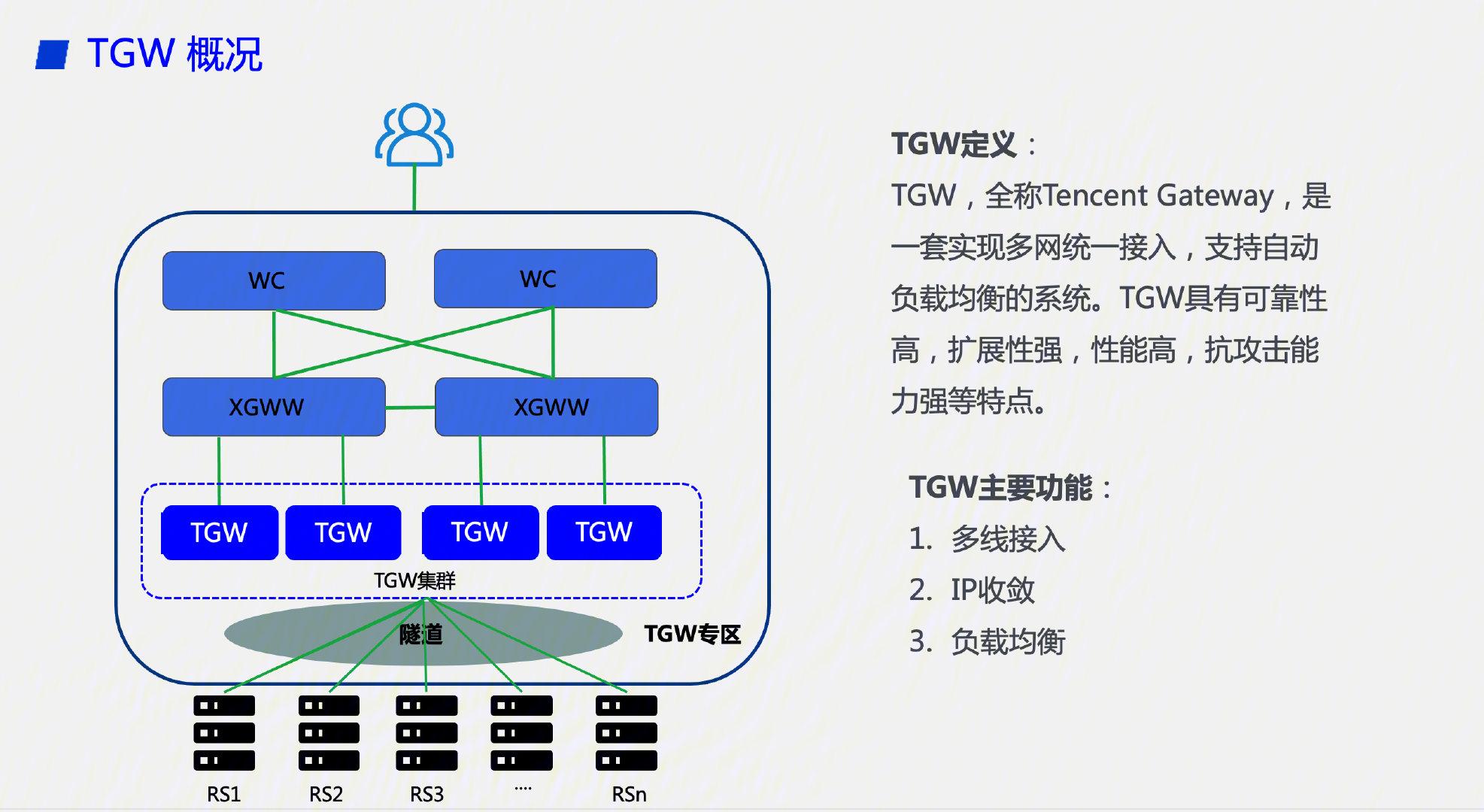腾讯网关 TGW 基础原理入门 - 知乎