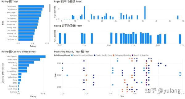 详细流程-从零使用PowerBI连接SQL - 知乎