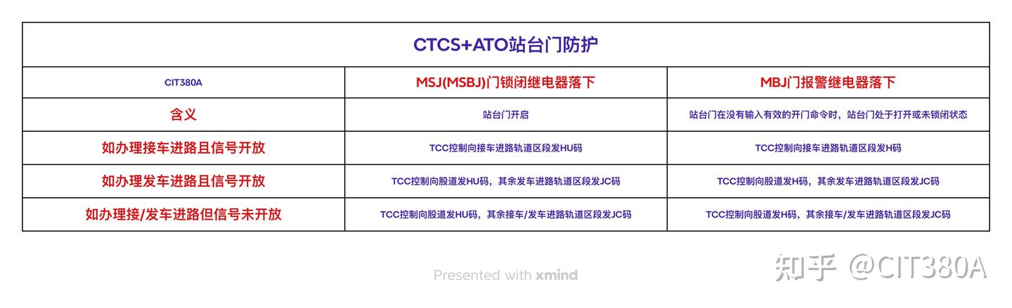 CTCS+ATO系统，广东和上海用的不一样 - 知乎