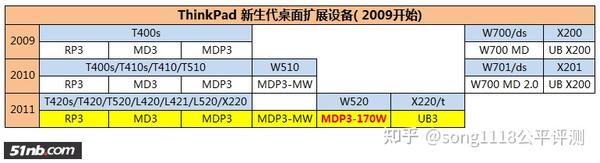 ThinkPad桌面扩展设备史话上篇：历史悠久 - 知乎