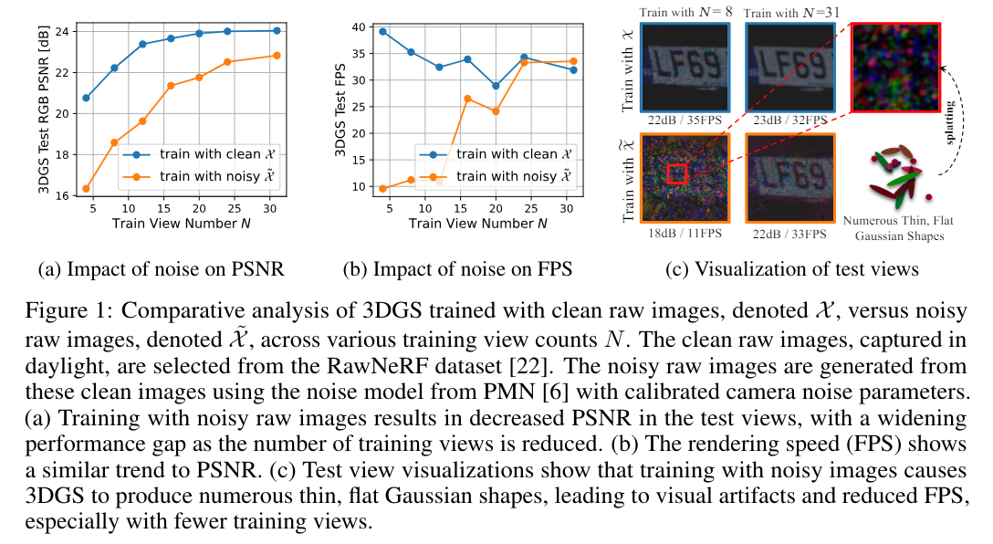 NeRF/3DGS&Beyond0614（TrimGS，PGSR，VCR-GauS，LE3D，动态复杂场景重建，GaussianCity，MVGamba，IllumiNeRF ...
