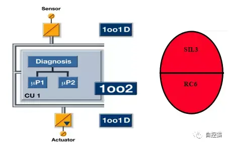 自控猫|[问答]连载42-SIS的双重化和三重化区别？ - 知乎