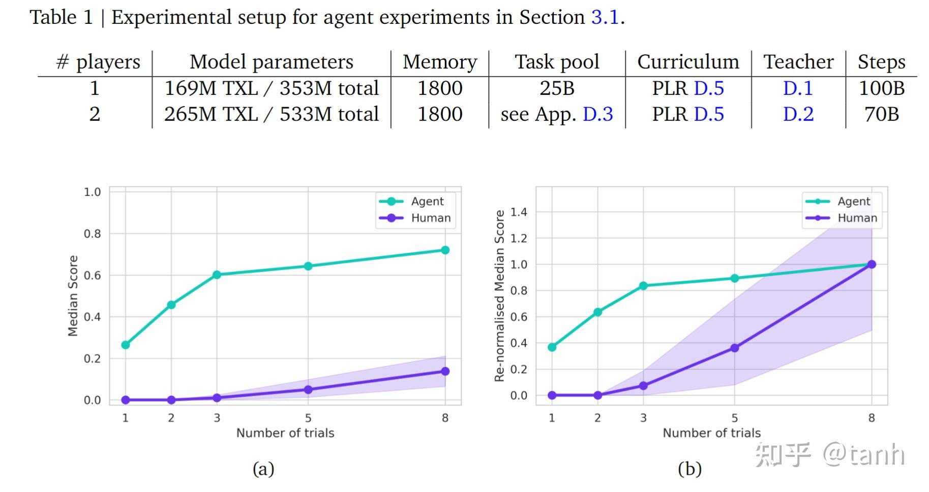 大规模训练RL agent——Deepmind ADA论文解读 - 知乎