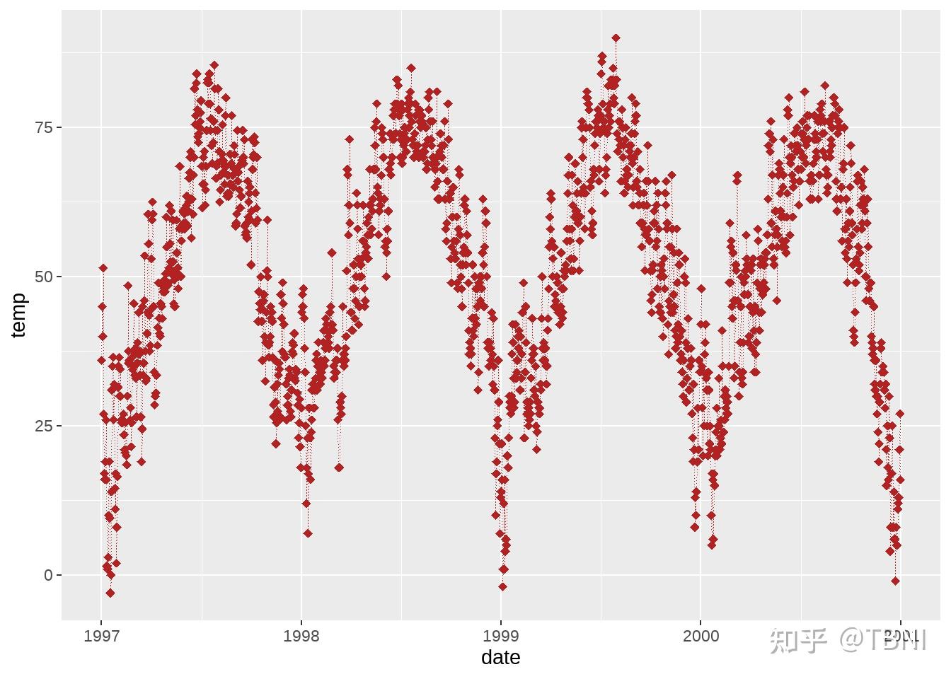ggplot2作图最全教程（上） - 知乎