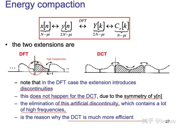 一篇文章搞定DCT在JPEG中的本质 - 知乎