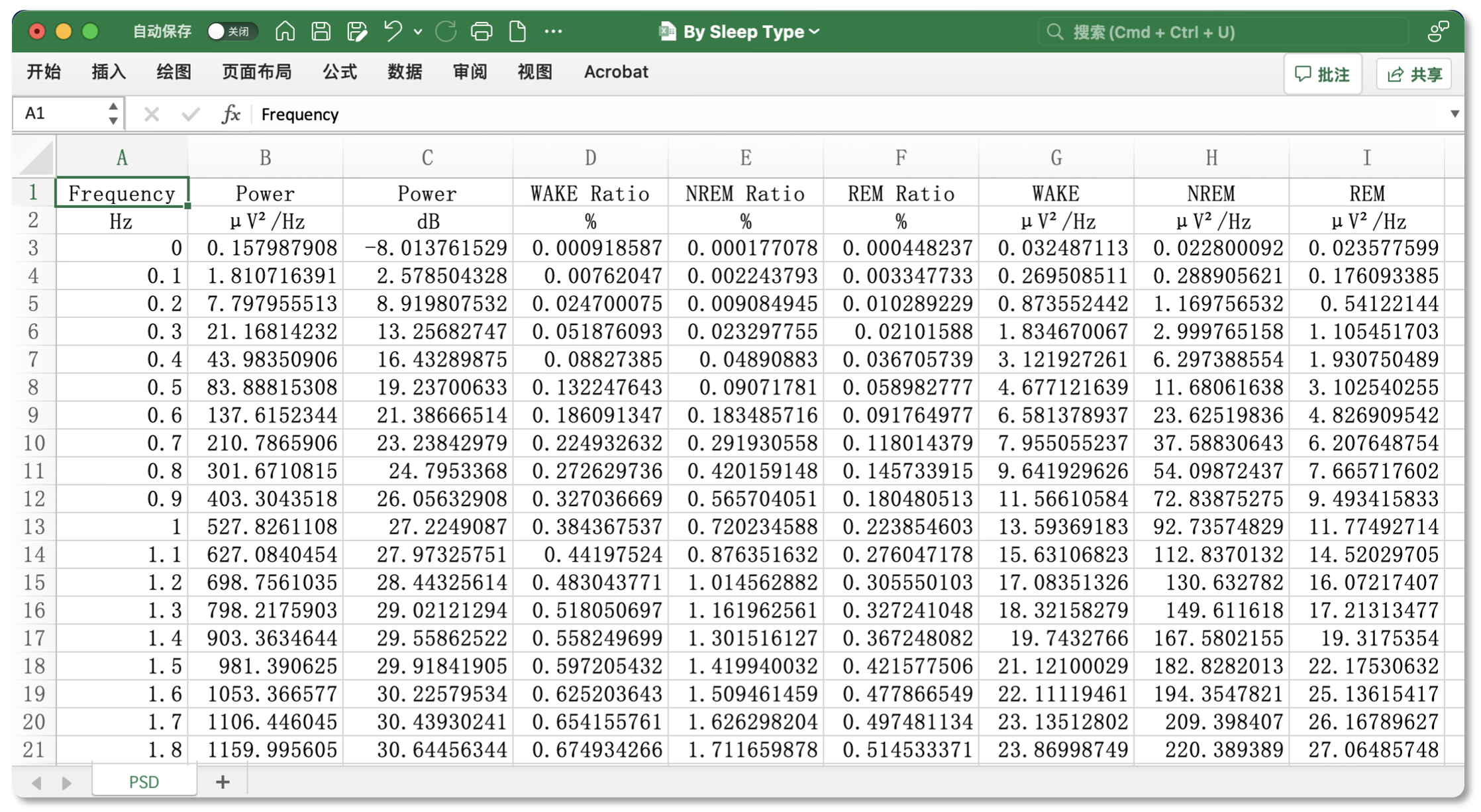 睡眠分析 | Lunion Stage 功能更新：增加PSD功率谱密度统计与自动绘图功能 - 知乎