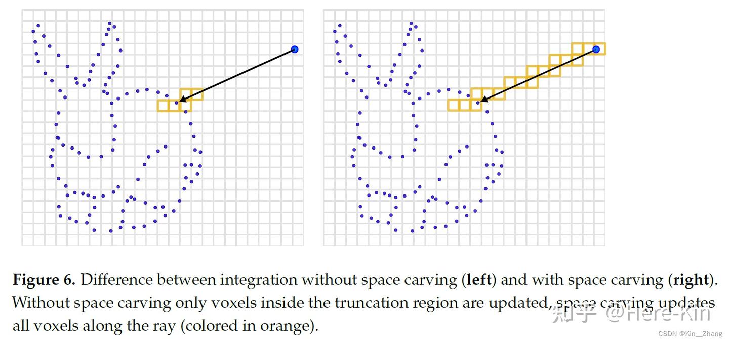 【论文阅读】VDBFusion: Flexible and Efficient TSDF Integration of Range Sensor Data - 知乎
