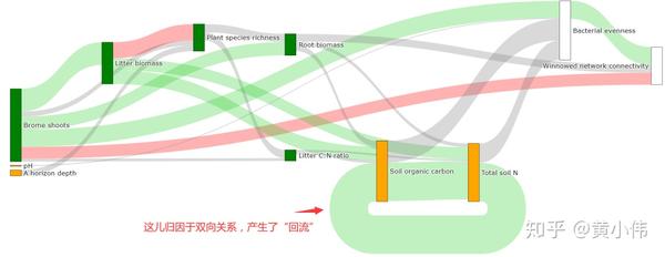 3个示例学会R包networkD3和plotly的桑基图绘制 - 知乎